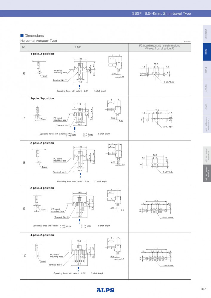 SSSF025100 datasheet page 3