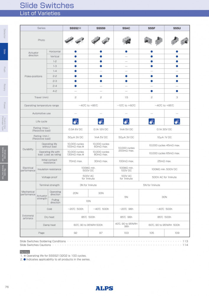 SSSF025100 datasheet page 5