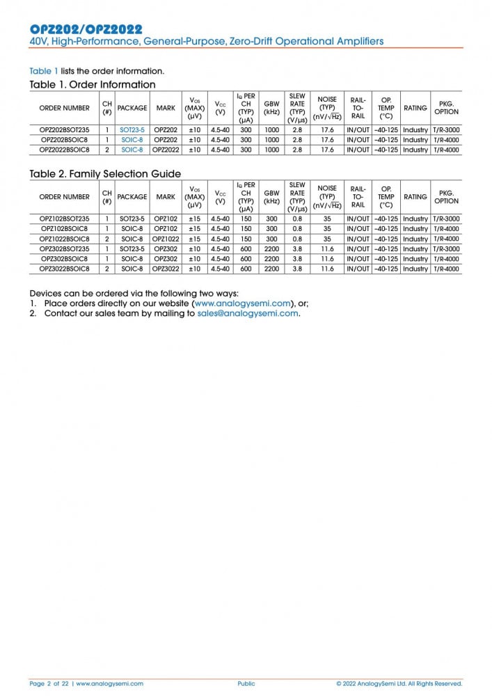 OPZ2022 datasheet page 2