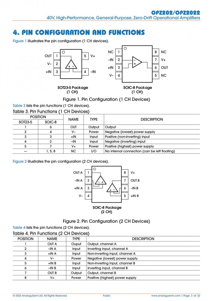 OPZ2022 datasheet page 3