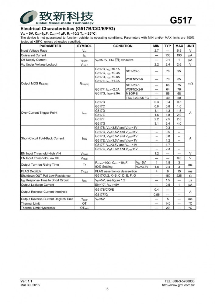 GMT G517 datasheet page 5