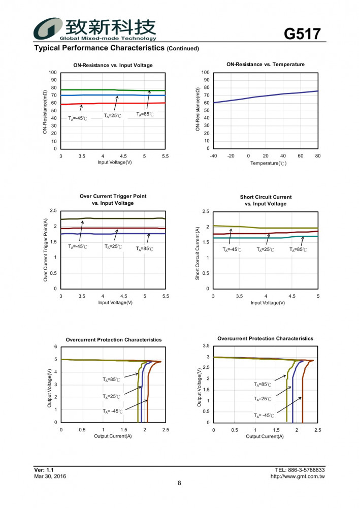 GMT G517 datasheet page 8