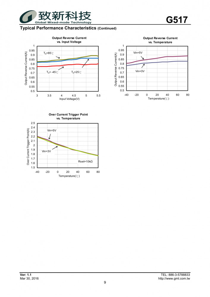 GMT G517 datasheet page 9