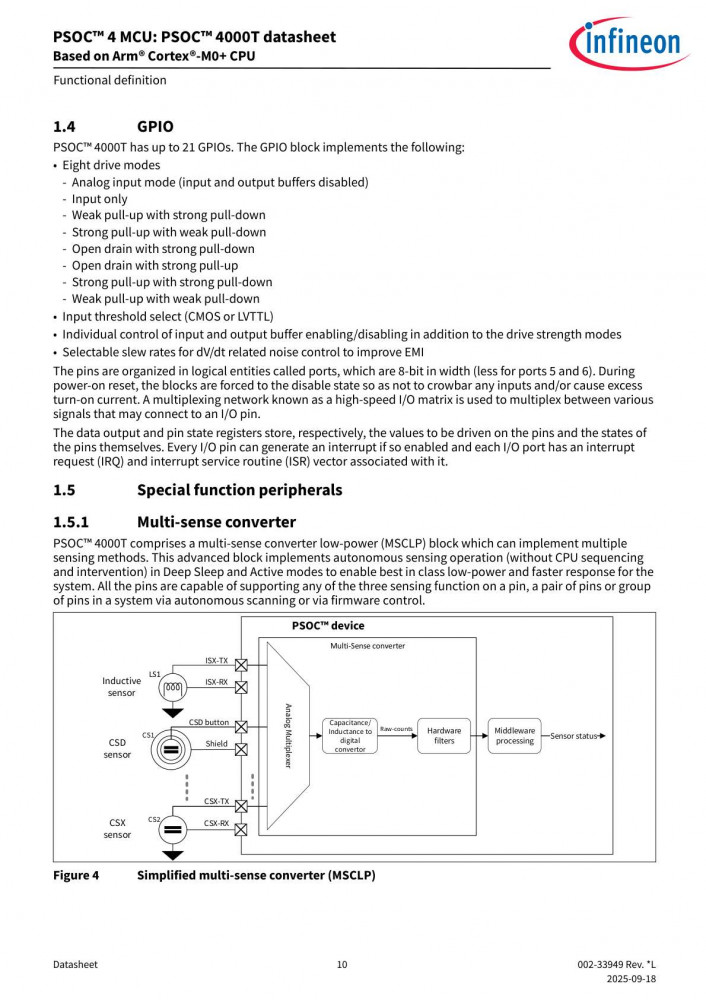 CY8C4046FNI-T412T datasheet page 10