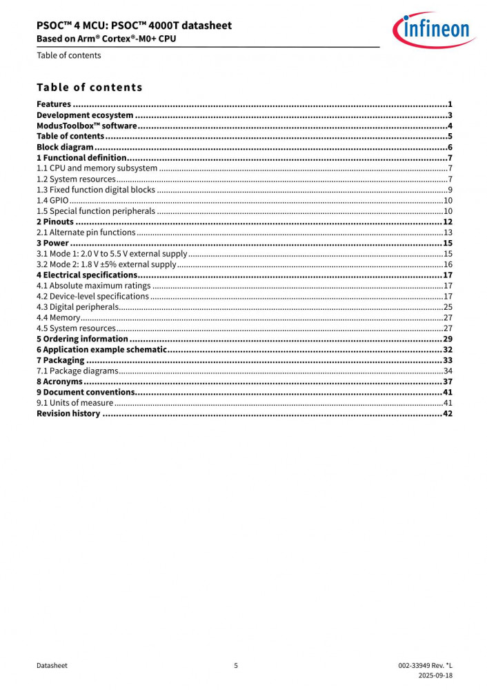 CY8C4046FNI-T412T datasheet page 5