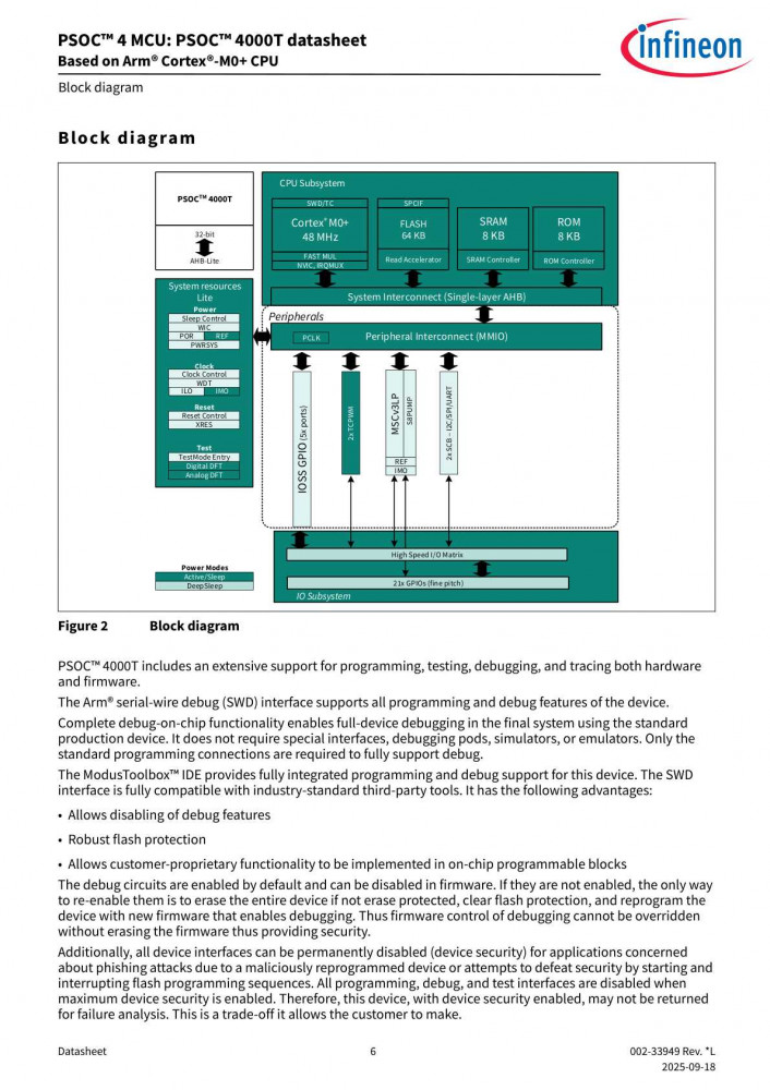 CY8C4046FNI-T412T datasheet page 6