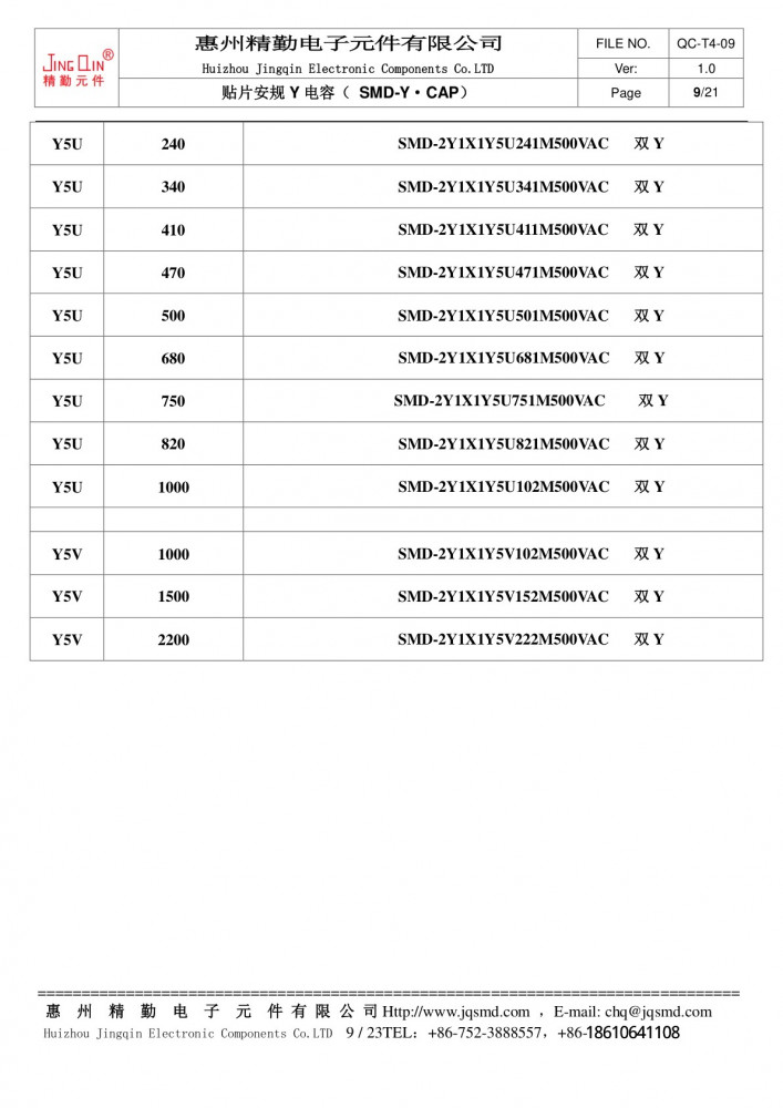 Jingqin datasheet page 9