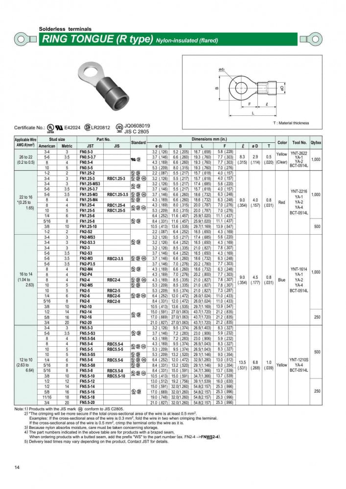 JST FN series ring terminal catalogue page 2