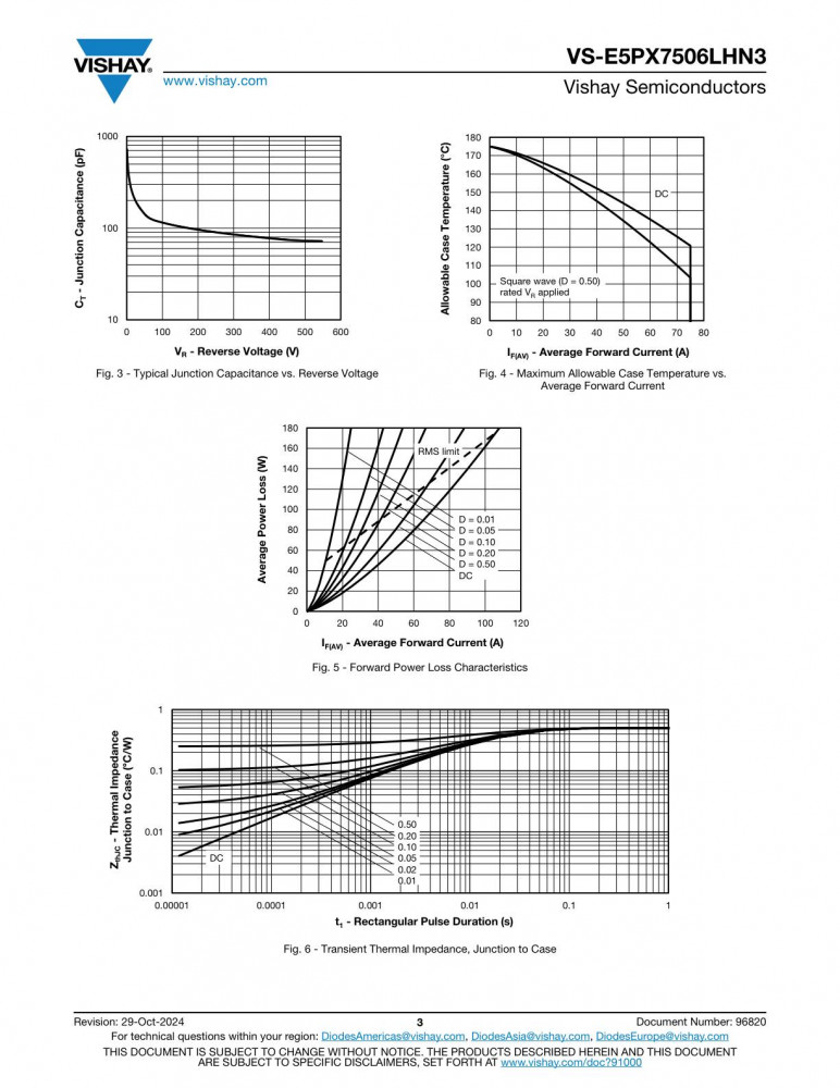VS-E5PX7506LHN3 datasheet page 3