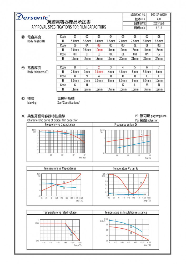 Dersonic approval specification page 6