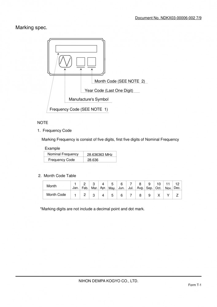NDK NX3225GA datasheet page 7