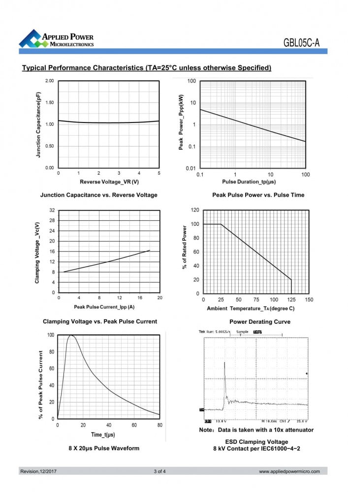 GBL05C-A datasheet page 3