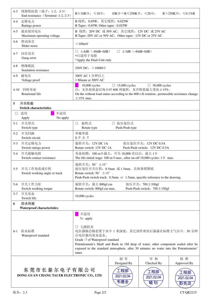 CTR R095 potentiometer specification page 2