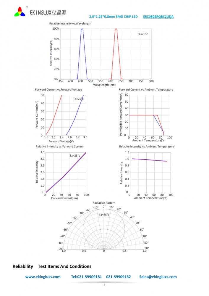 E6C0805RQBC2UDA datasheet page 4