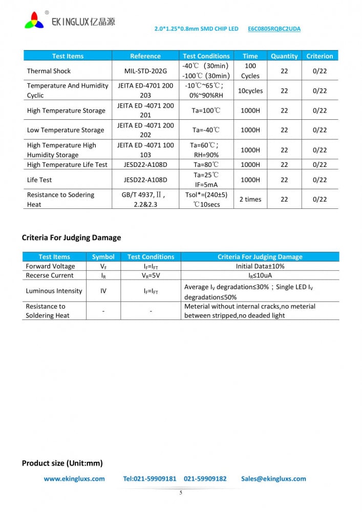 E6C0805RQBC2UDA datasheet page 5