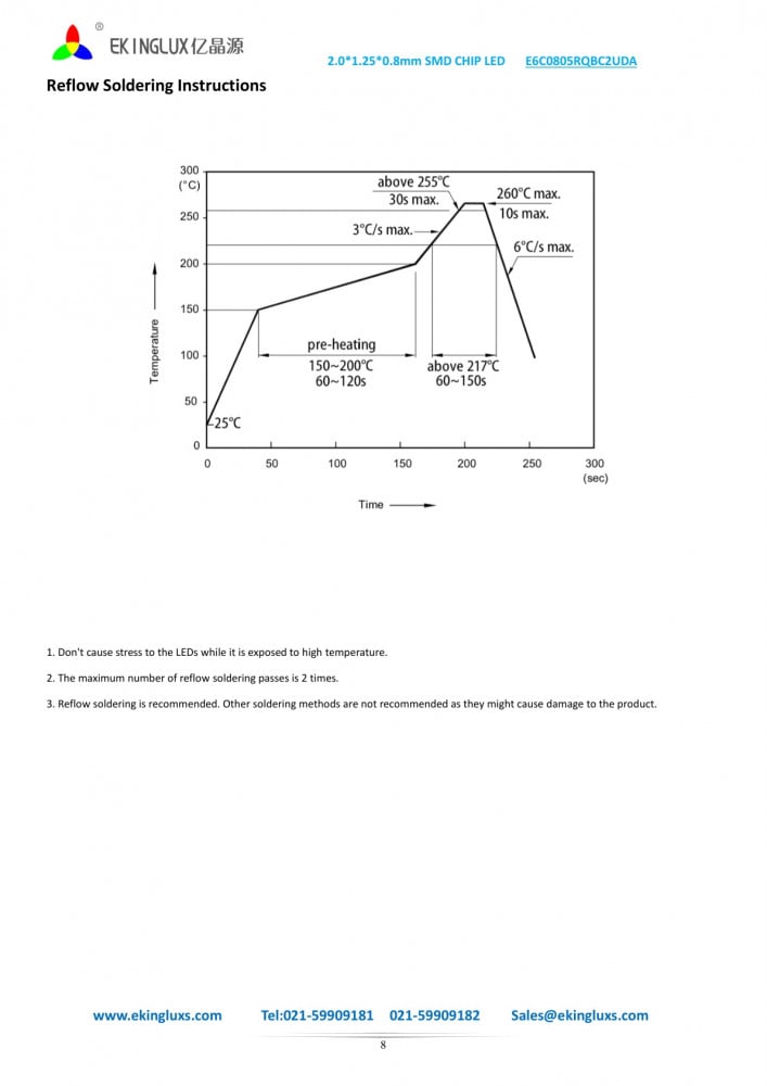 E6C0805RQBC2UDA datasheet page 8