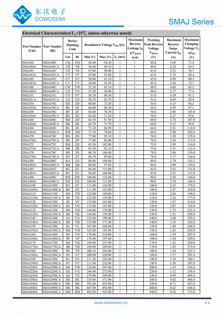 DOWO SMAJ8.0A datasheet page 4