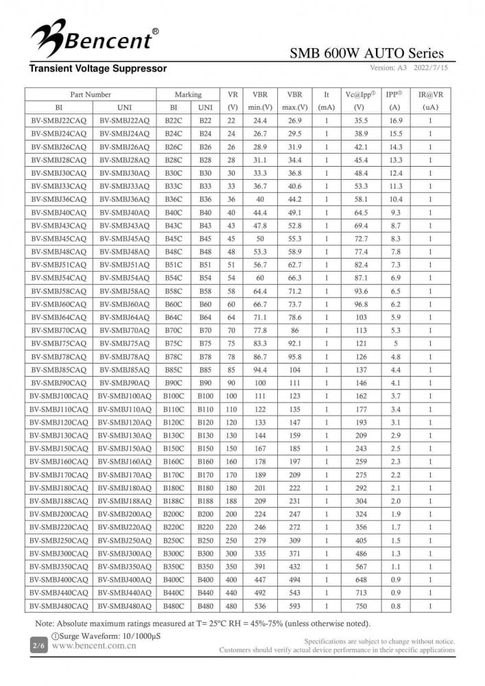 Bencent BV-SMBJ24CAQ datasheet page 2