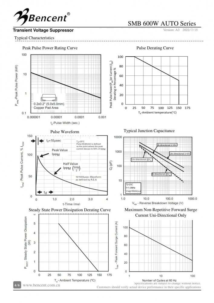 Bencent BV-SMBJ24CAQ datasheet page 4