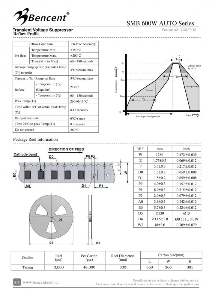 Bencent BV-SMBJ24CAQ datasheet page 6