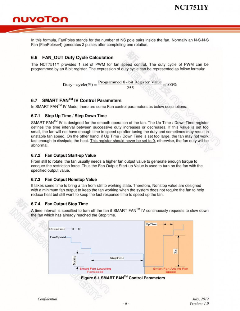NCT7511Y TR datasheet page 10