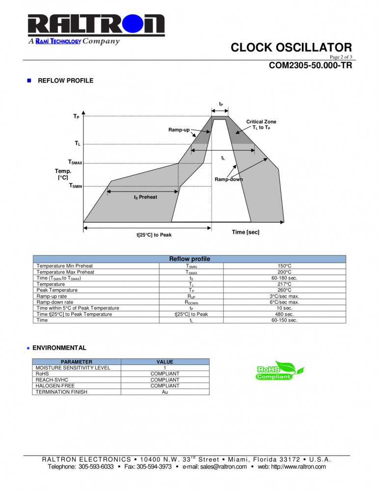 COM2305-50.000-TR datasheet page 2