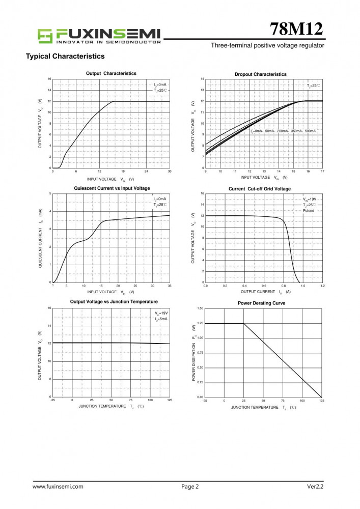 FUXINSEMI 78M12 datasheet page 2