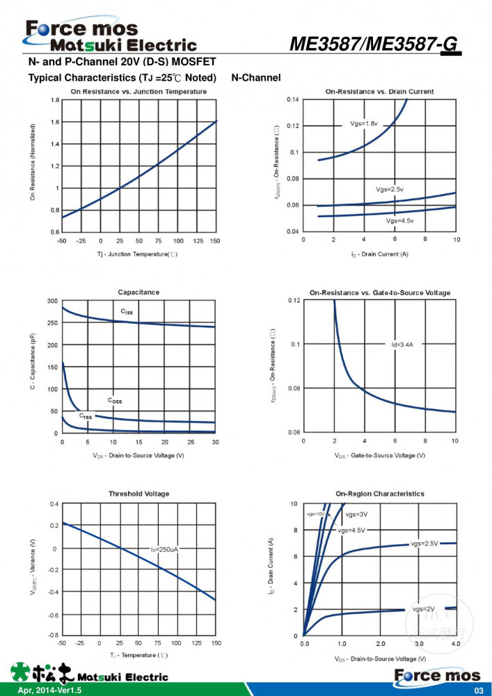 ME3587 datasheet page 3