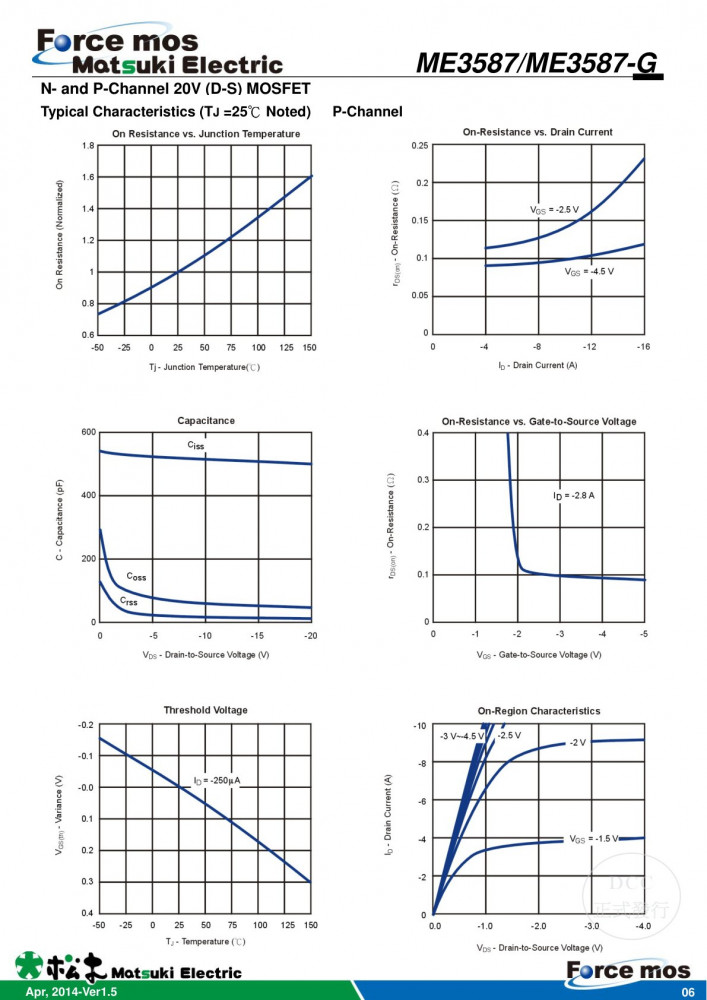 ME3587 datasheet page 6