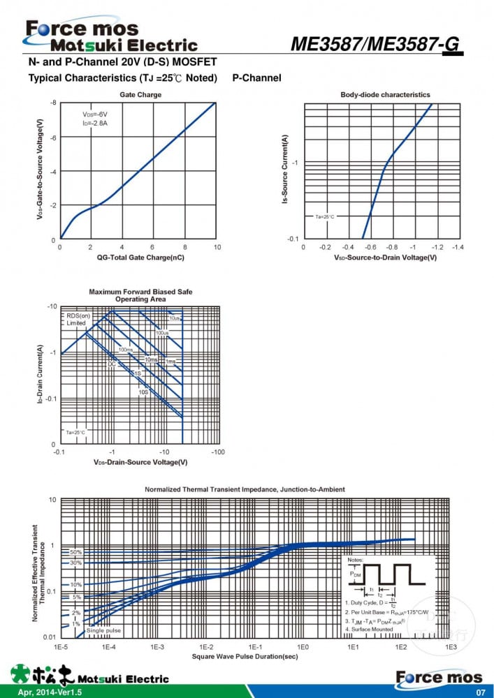 ME3587 datasheet page 7