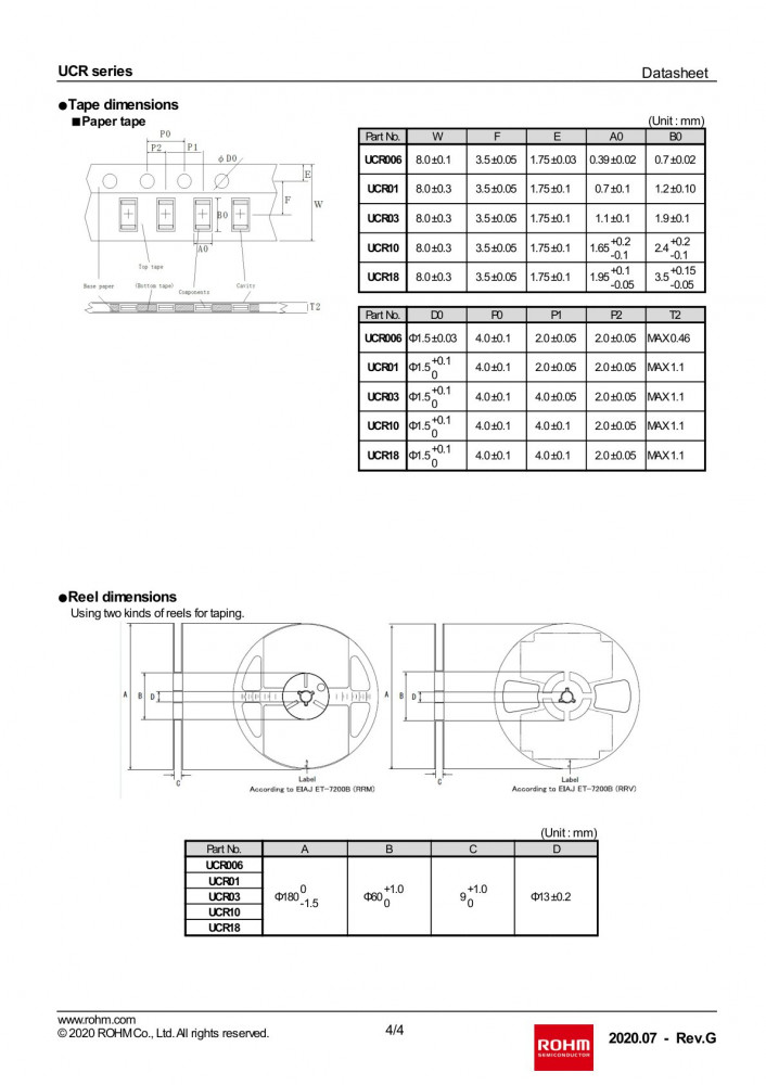ROHM UCR03 technical document page 4