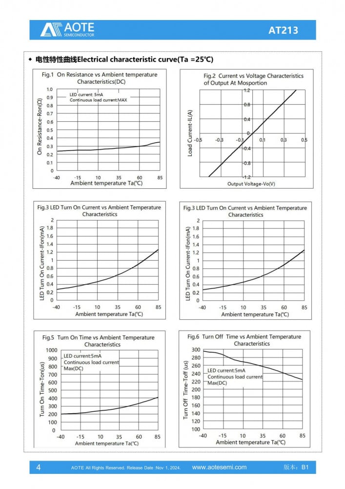 AT213 datasheet page 5