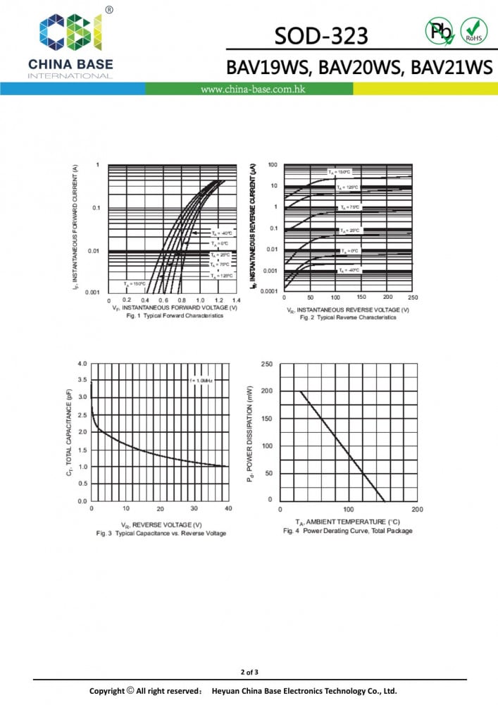BAV21WS datasheet page 2