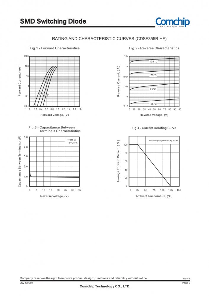 CDSF355B-HF datasheet page 2