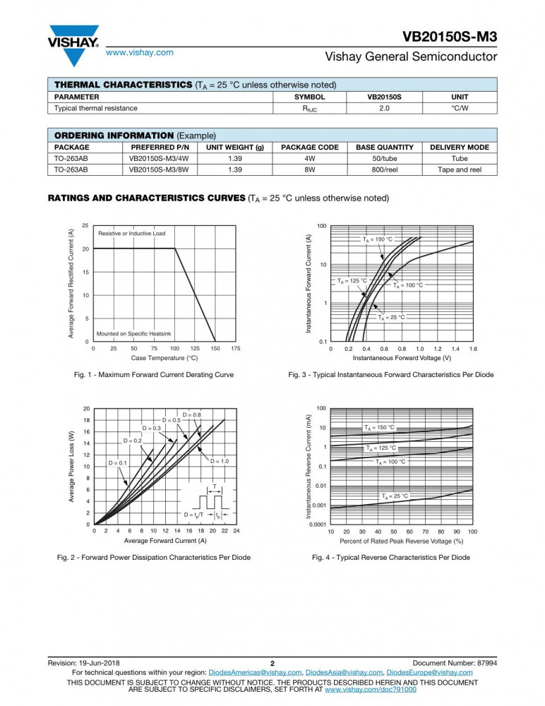 VB20150S-M3 datasheet page 2