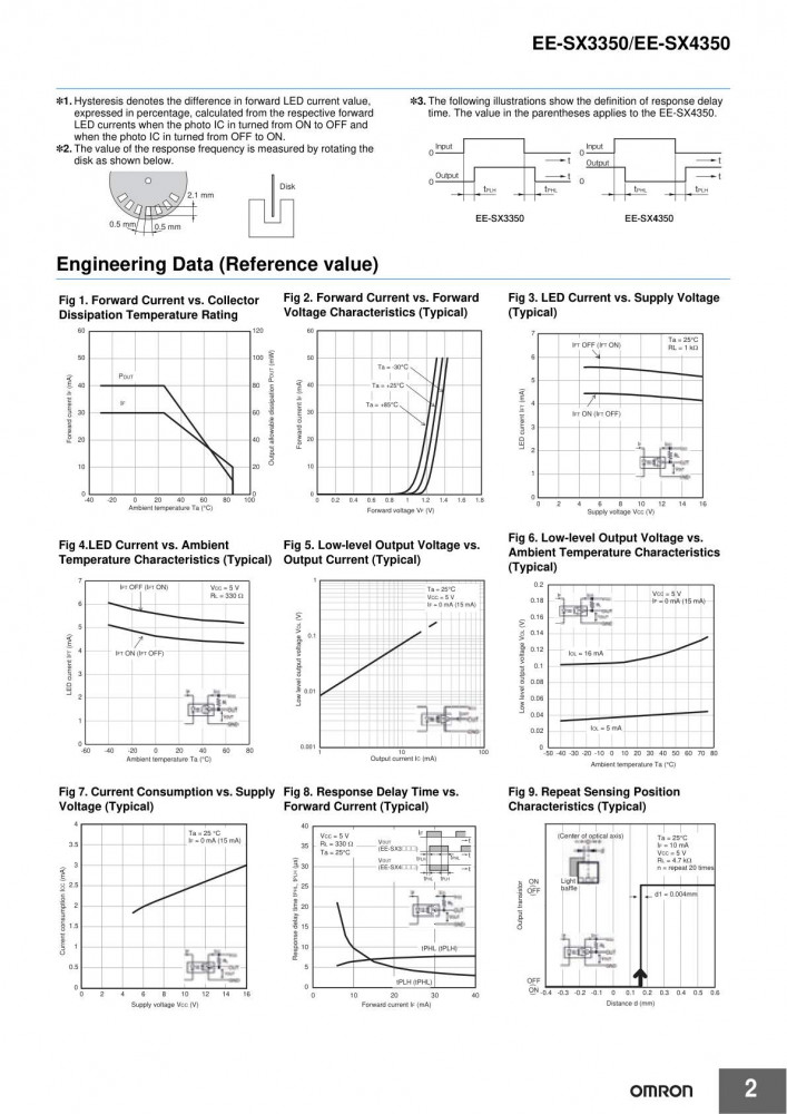 EE-SX4350 datasheet page 2
