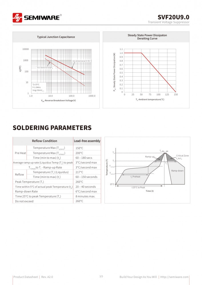 SEMIWARE SVF20U9.0 datasheet page 3