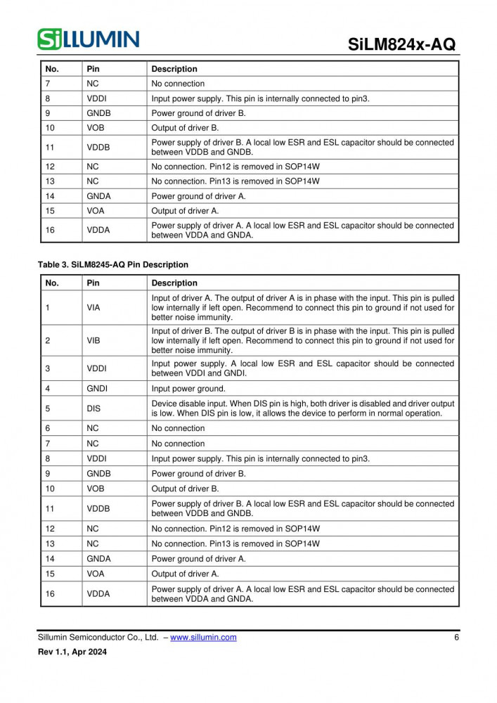 SiLM824x-AQ datasheet page 6