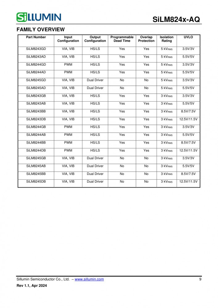 SiLM824x-AQ datasheet page 9
