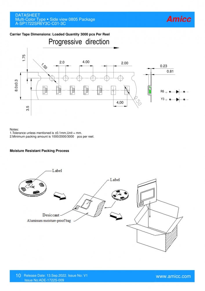 Amicc approval sheet page 10