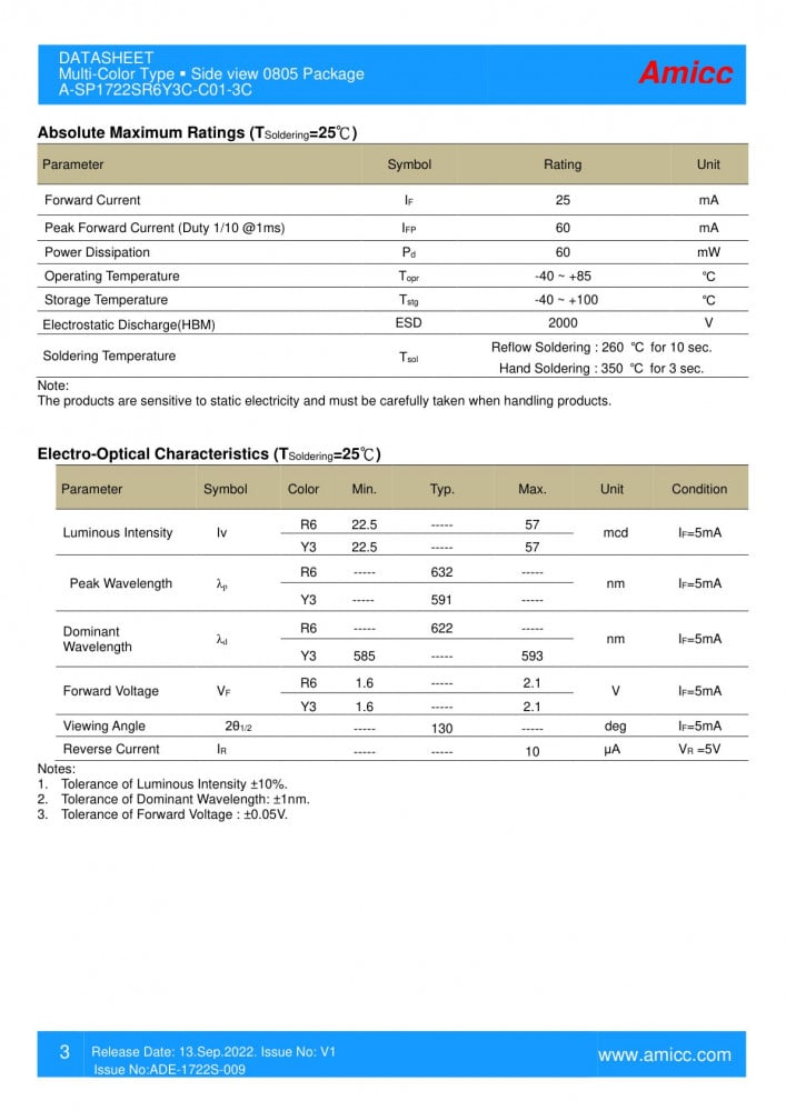 Amicc approval sheet page 3