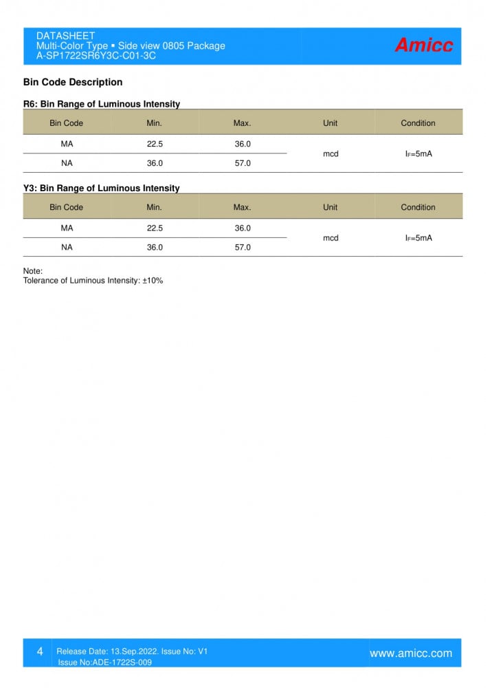 Amicc approval sheet page 4