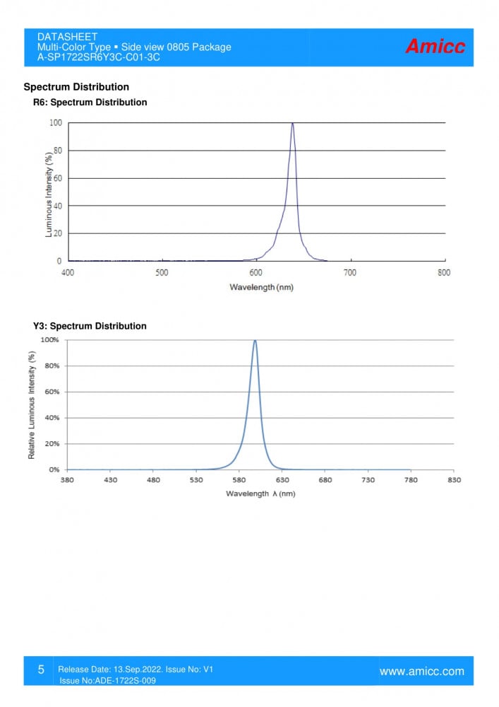 Amicc approval sheet page 5
