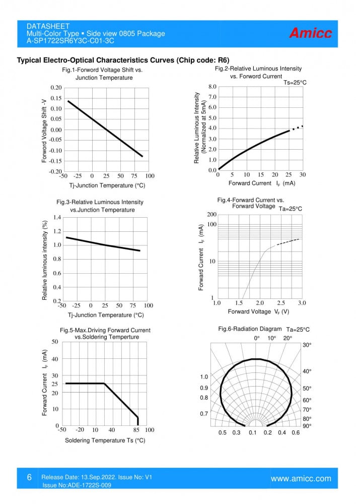 Amicc approval sheet page 6