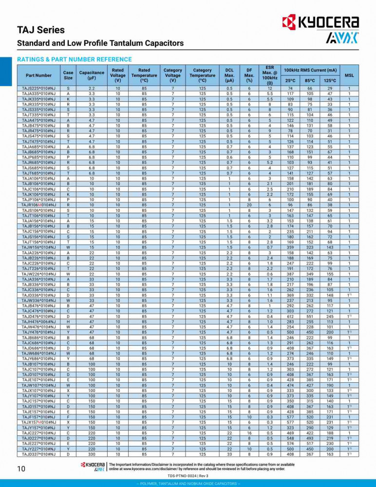 TAJ series technical document page 6