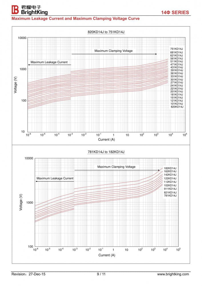 471KD14 datasheet page 9