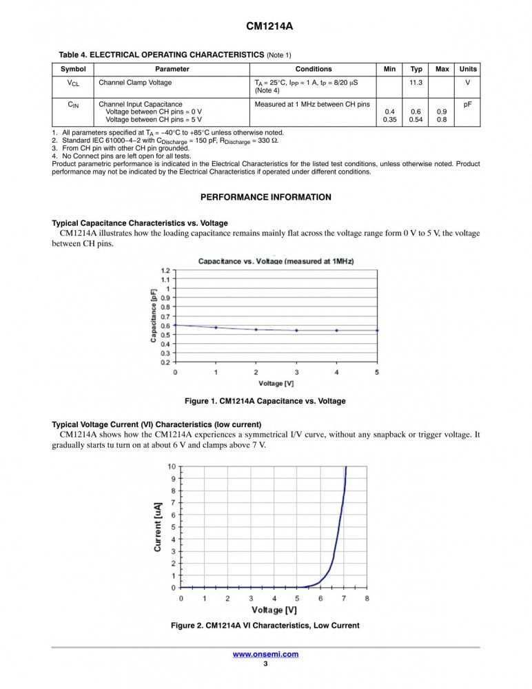 CM1214A datasheet page 3
