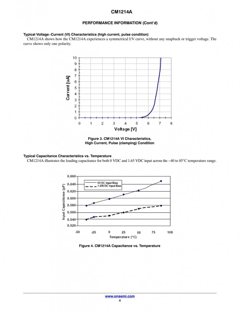 CM1214A datasheet page 4