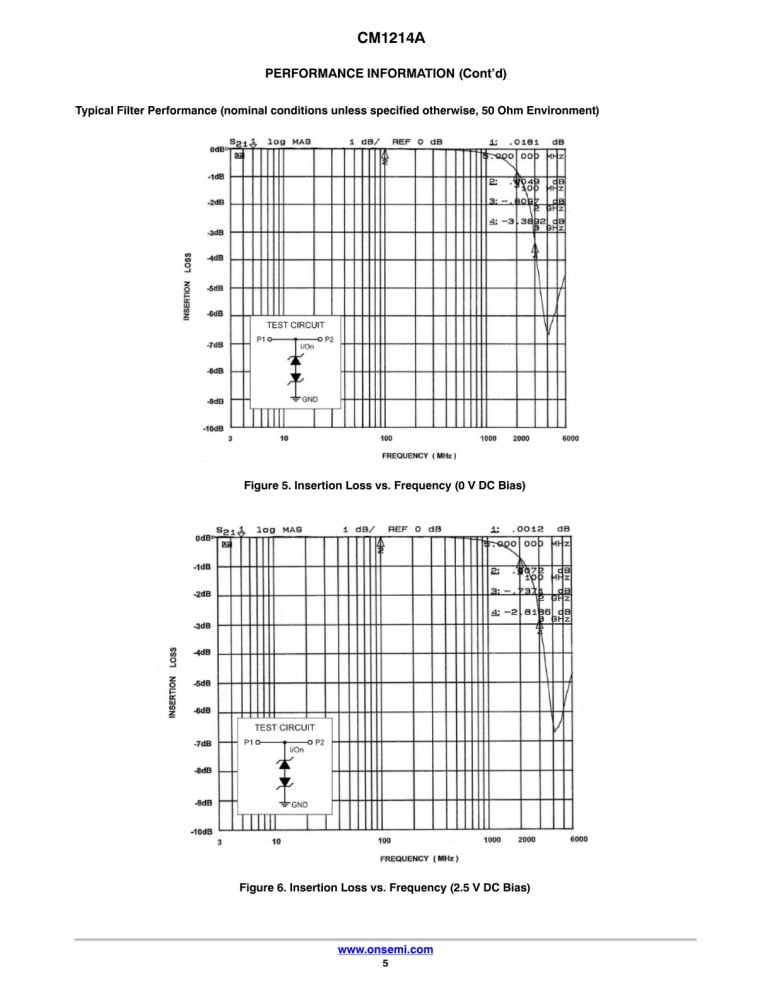 CM1214A datasheet page 5