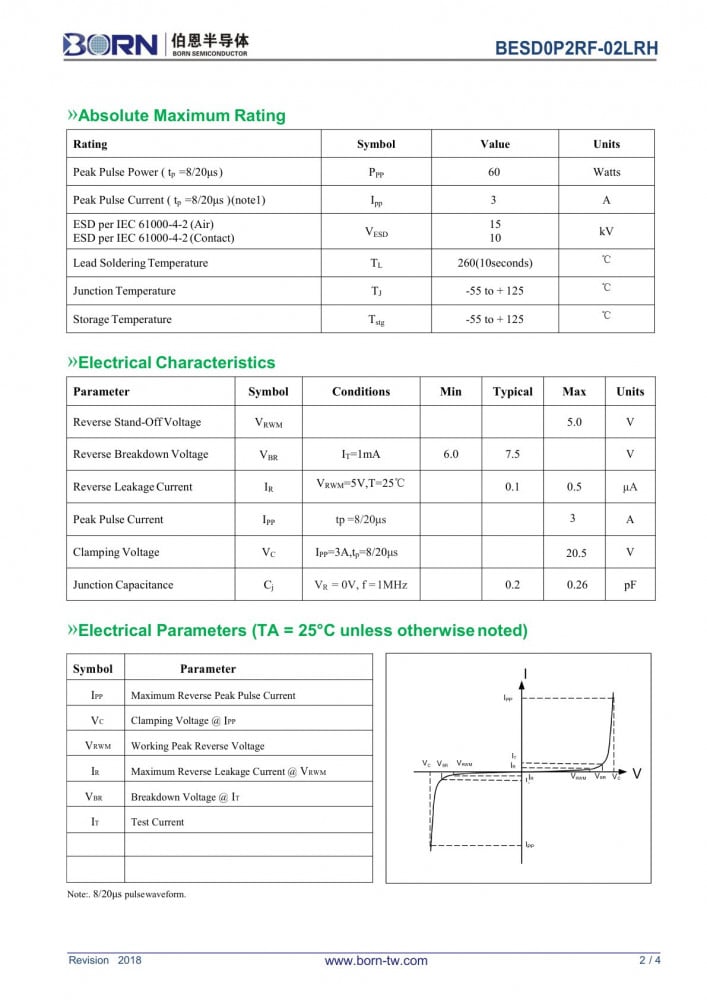 BESD0P2RF-02LRH datasheet page 2